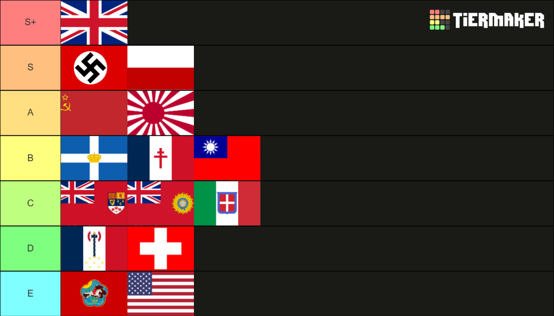 WW2 nations Tier List (Community Rankings) - TierMaker