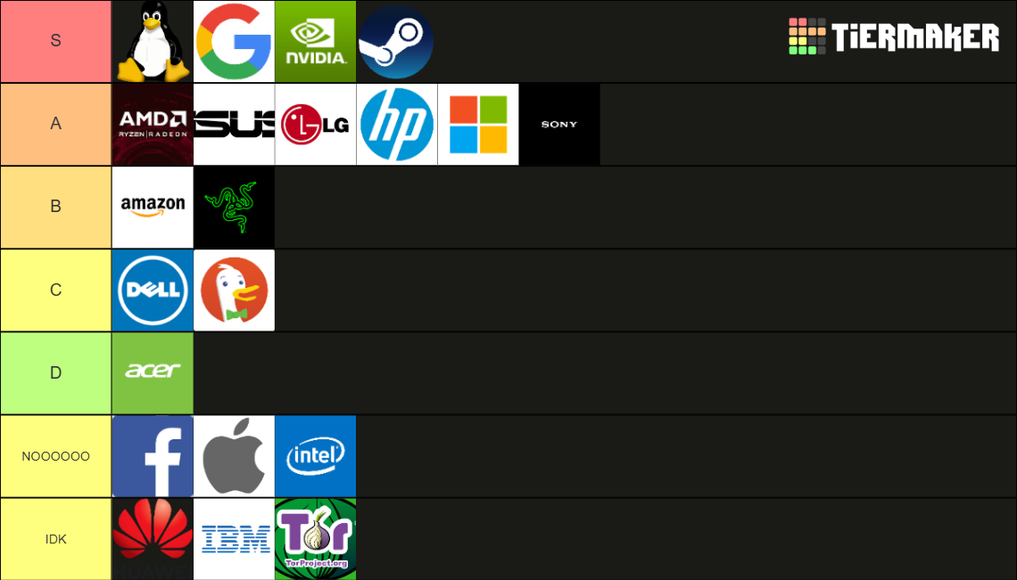 Tech Company Tier List (Community Rankings) - TierMaker