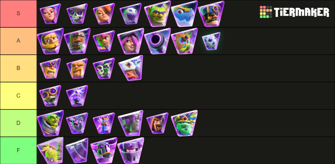Every Clash Royale Evolution (March 2025) Tier List (Community Rankings ...