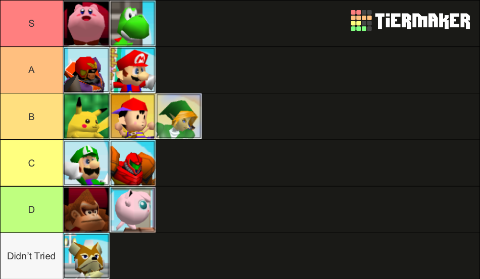 Super Smash Bros. (64) Tier List (Community Rankings) - TierMaker