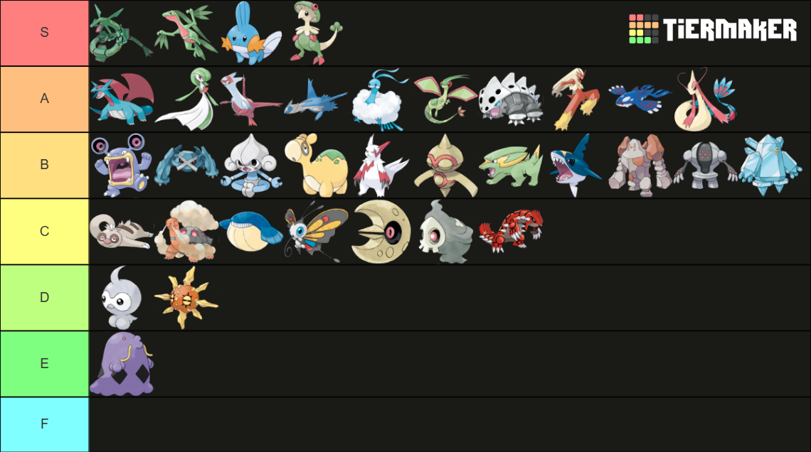 Hoenn Pokemon Tier List (Community Rankings) - TierMaker