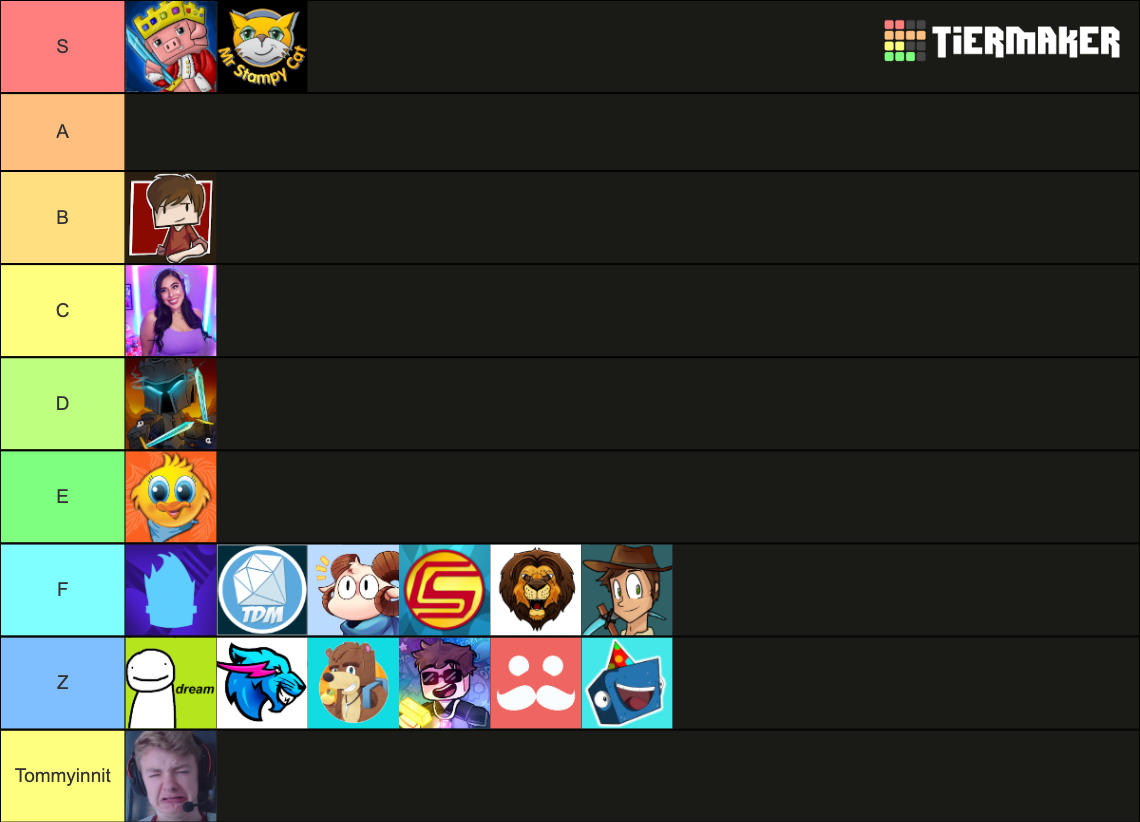 Minecraft Youtuber Tier List (Community Rankings) - TierMaker
