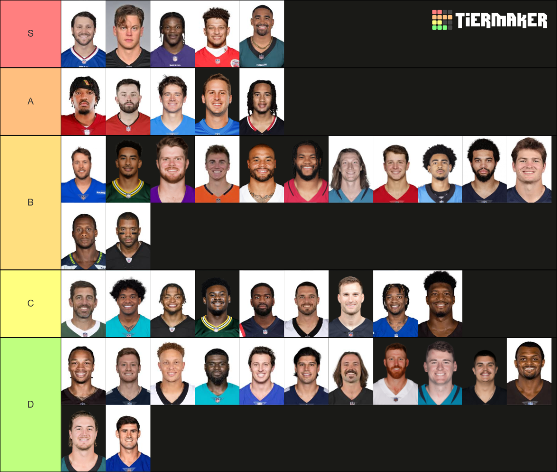 NFL QBs 24-25 Tier List (Community Rankings) - TierMaker