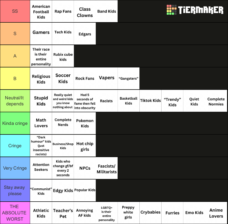Different Types of Middle School Kids Tier List (Community Rankings ...