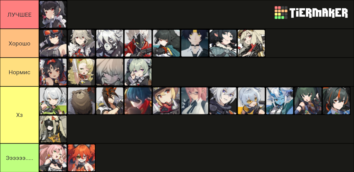ZZZ (Zenless Zone Zero) All Characters Tier List (Community Rankings ...