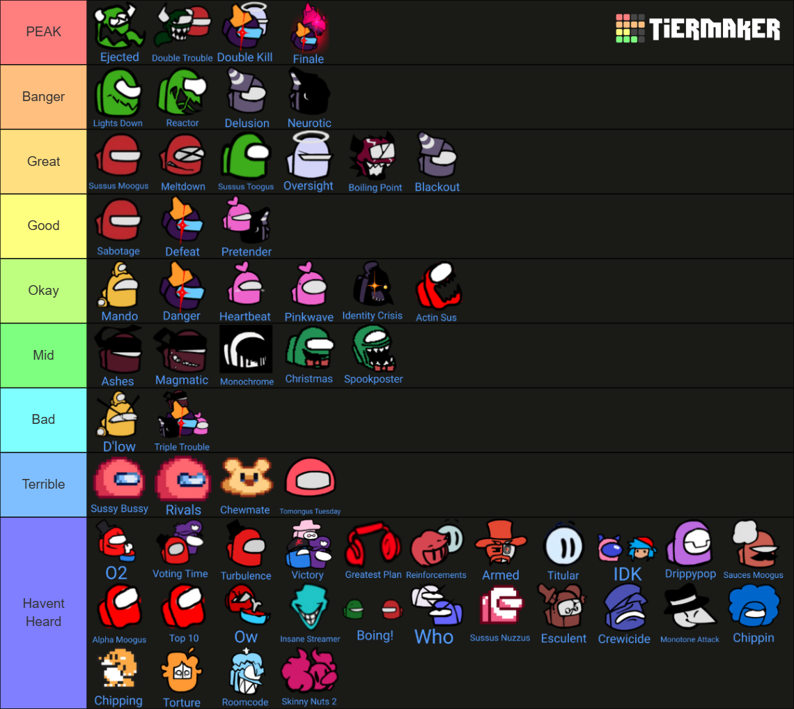 Fnf Vs Imposter (V4) Tierlist Tier List (Community Rankings) - TierMaker