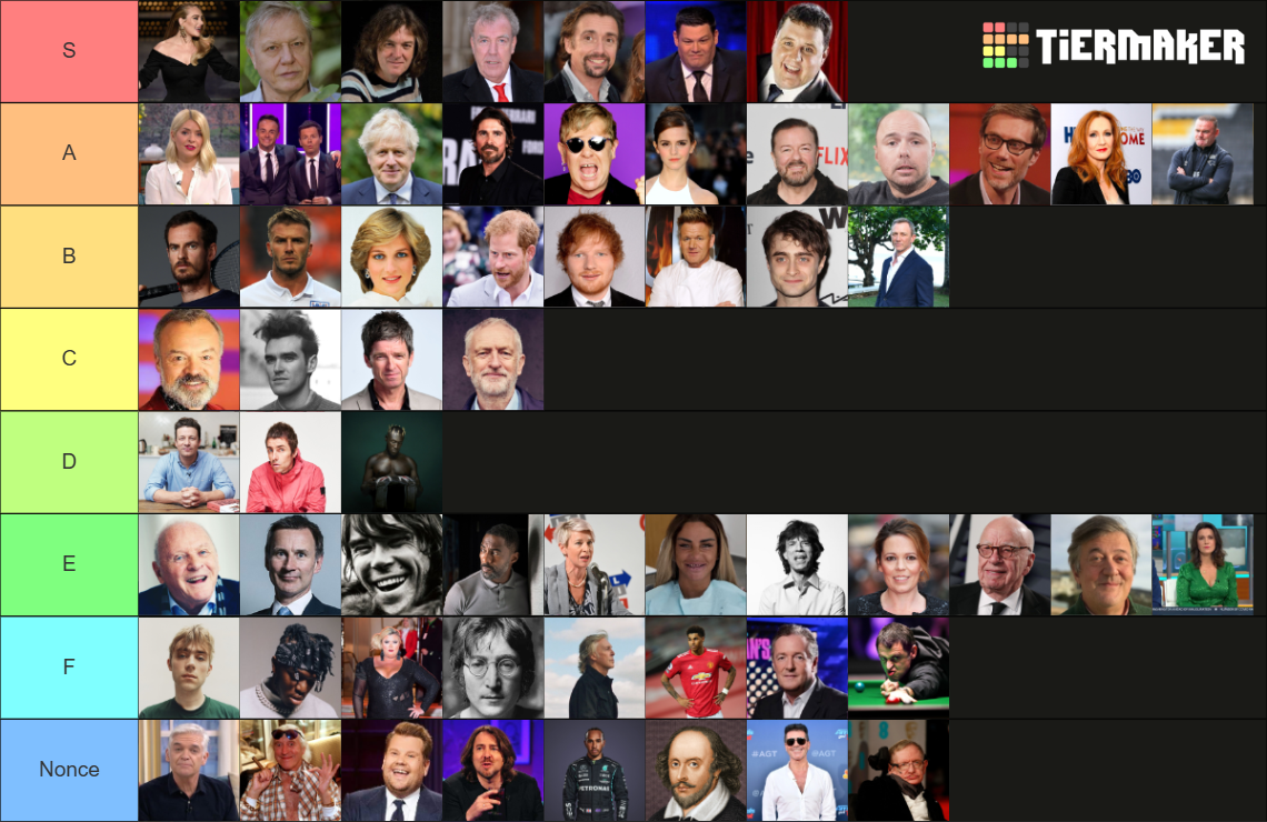 British Celebrities Ranked Tier List (Community Rankings) - TierMaker
