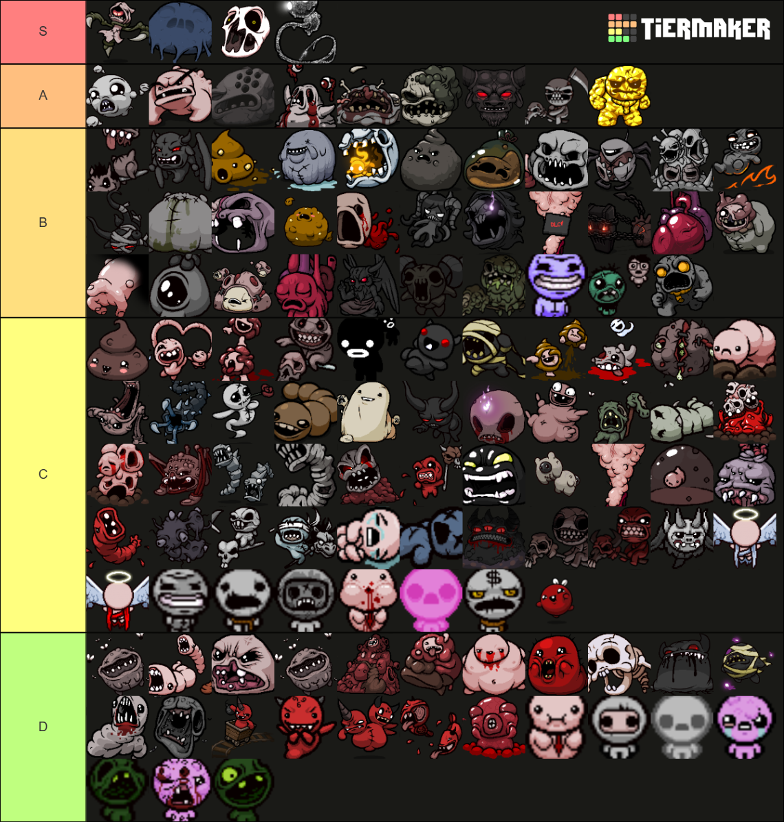 Binding of Isaac: Repentance Bosses/Mini-Bosses Tier List (Community ...
