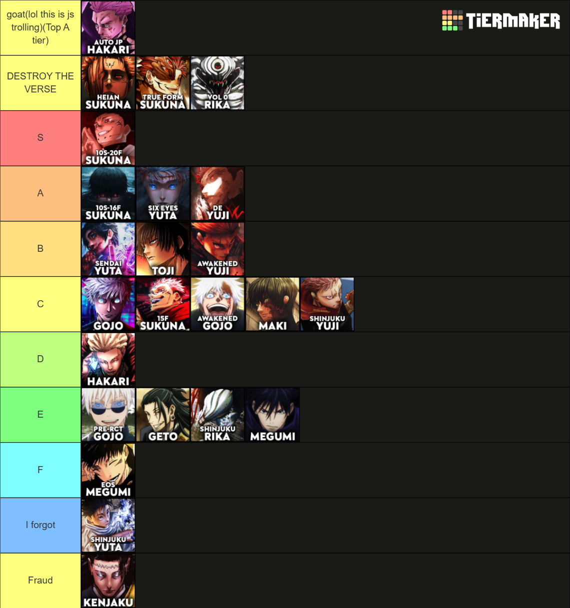 Jujutsu Kaisen Power Scale / Strength List [267] Tier List (Community ...
