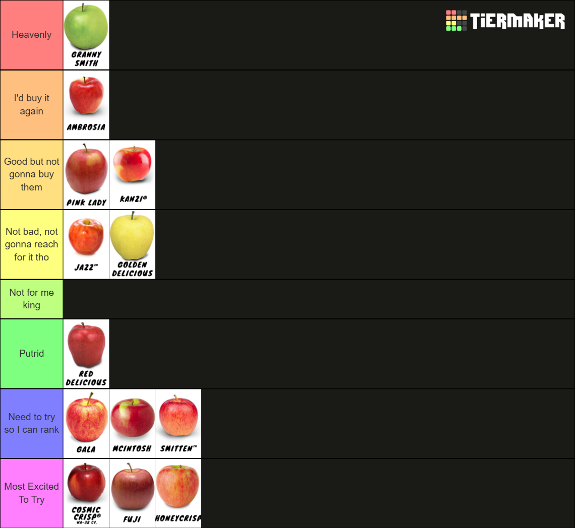 Ultimate Apple Varieties Tier List (Community Rankings) - TierMaker