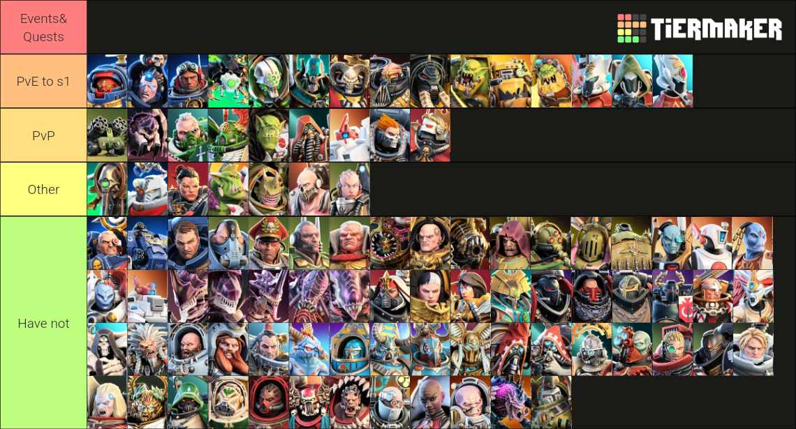 Warhammer 40k Tacticus characters and MoW tierlist updated Tier List ...