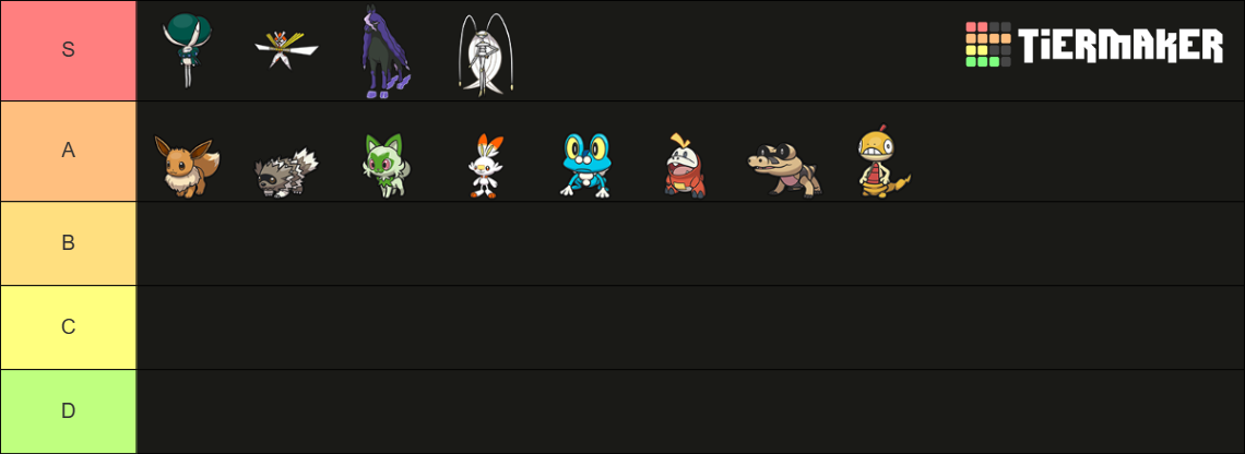 PokeRogue Starters Tier List (Community Rankings) - TierMaker