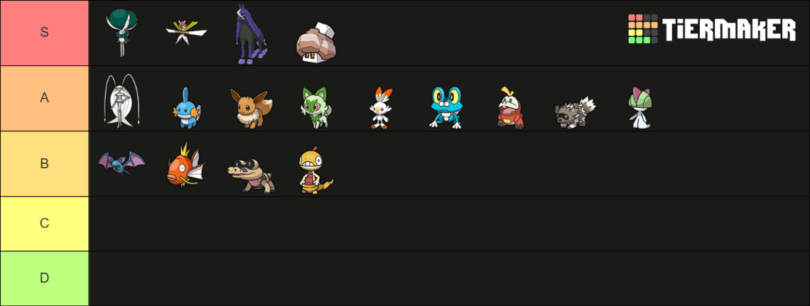 PokeRogue Starters Tier List (Community Rankings) - TierMaker