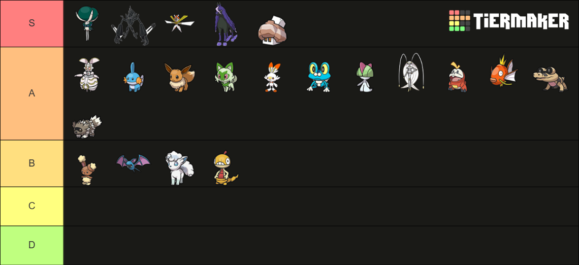 PokeRogue Starters Tier List (Community Rankings) - TierMaker