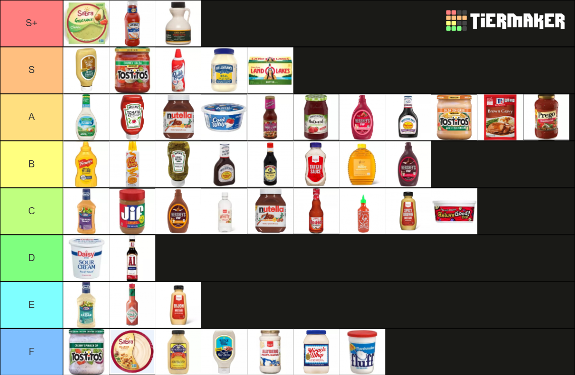 The ULTIMATE Condiment, Dip, and Sauce Ranker Tier List (Community ...