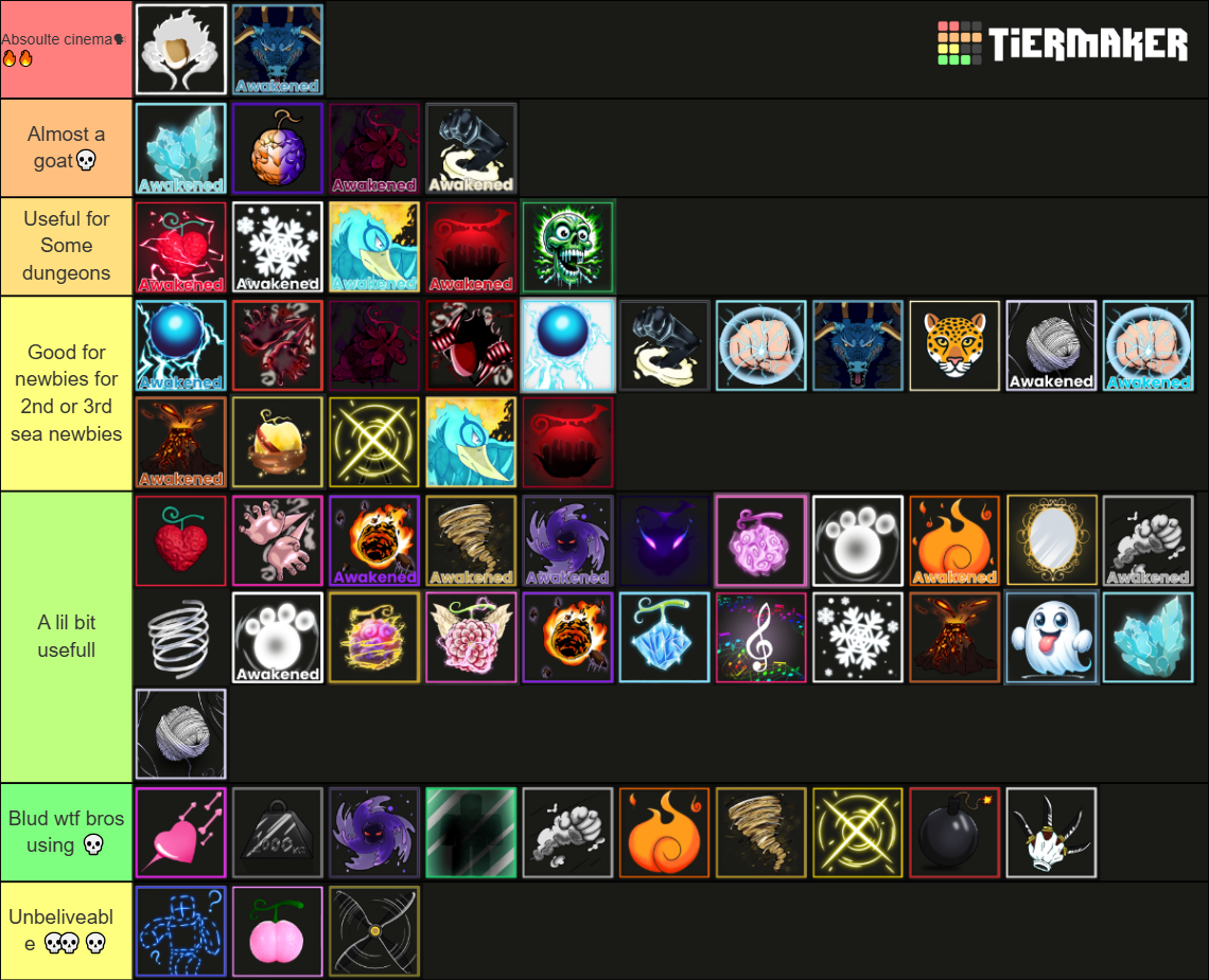One Fruit Simulator Fruits Tier List (Community Rankings) - TierMaker