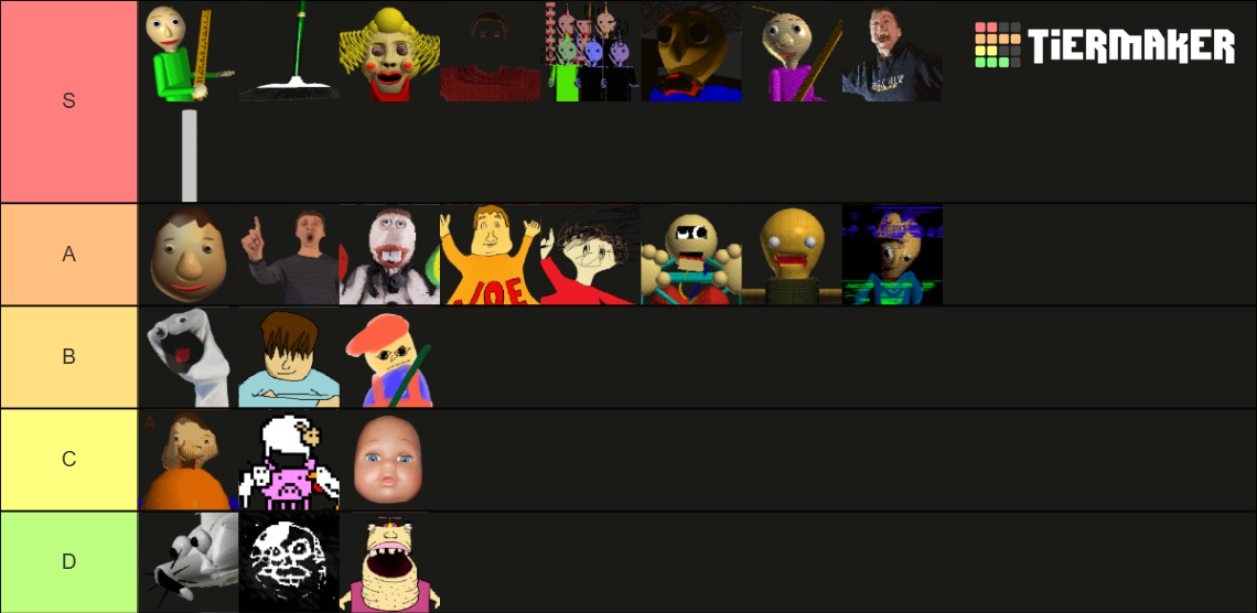 Baldi's Basics Characters Tier List (Community Rankings) - TierMaker
