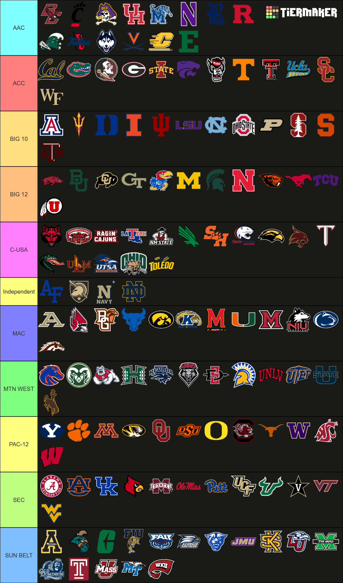 EA CFB 26 Teams and Conferences for conference realignment Tier List ...