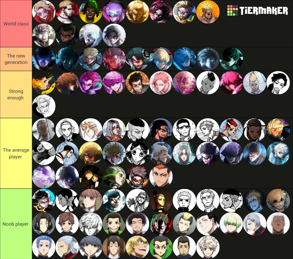 All Blue Lock Players (Chapter 297+) Tier List (Community Rankings ...