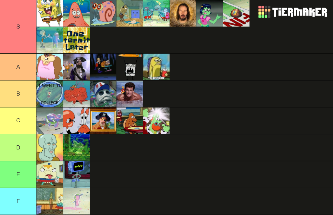 Spongebob characters Tier List (Community Rankings) - TierMaker
