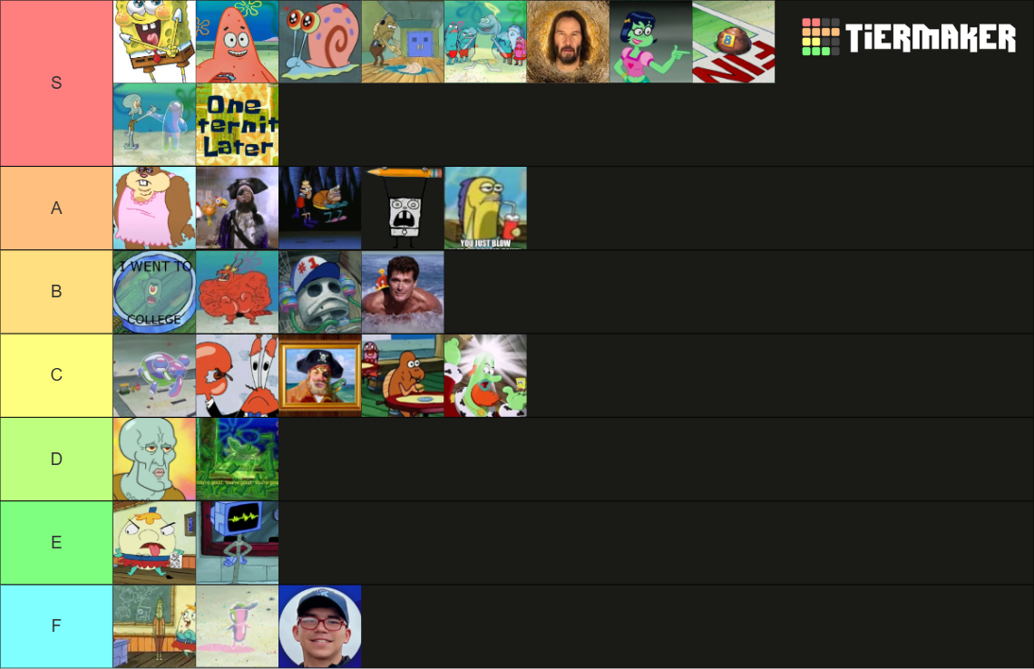 Spongebob characters Tier List (Community Rankings) - TierMaker