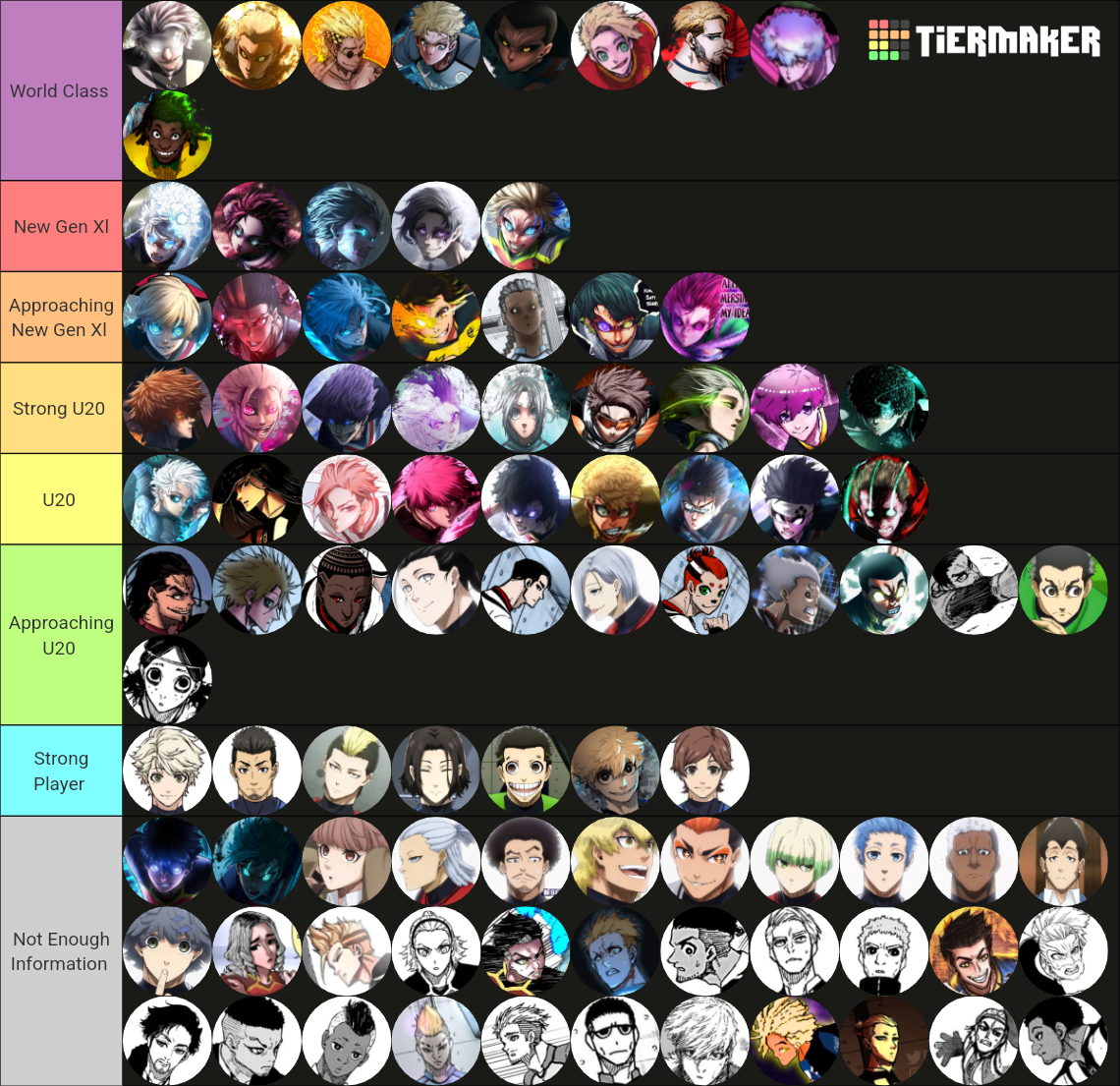 All Blue Lock Players (Chapter 297+) Tier List (Community Rankings ...