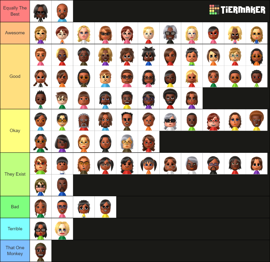 Ricky P.'s CPU Miis UPDATED Tier List (Community Rankings) - TierMaker