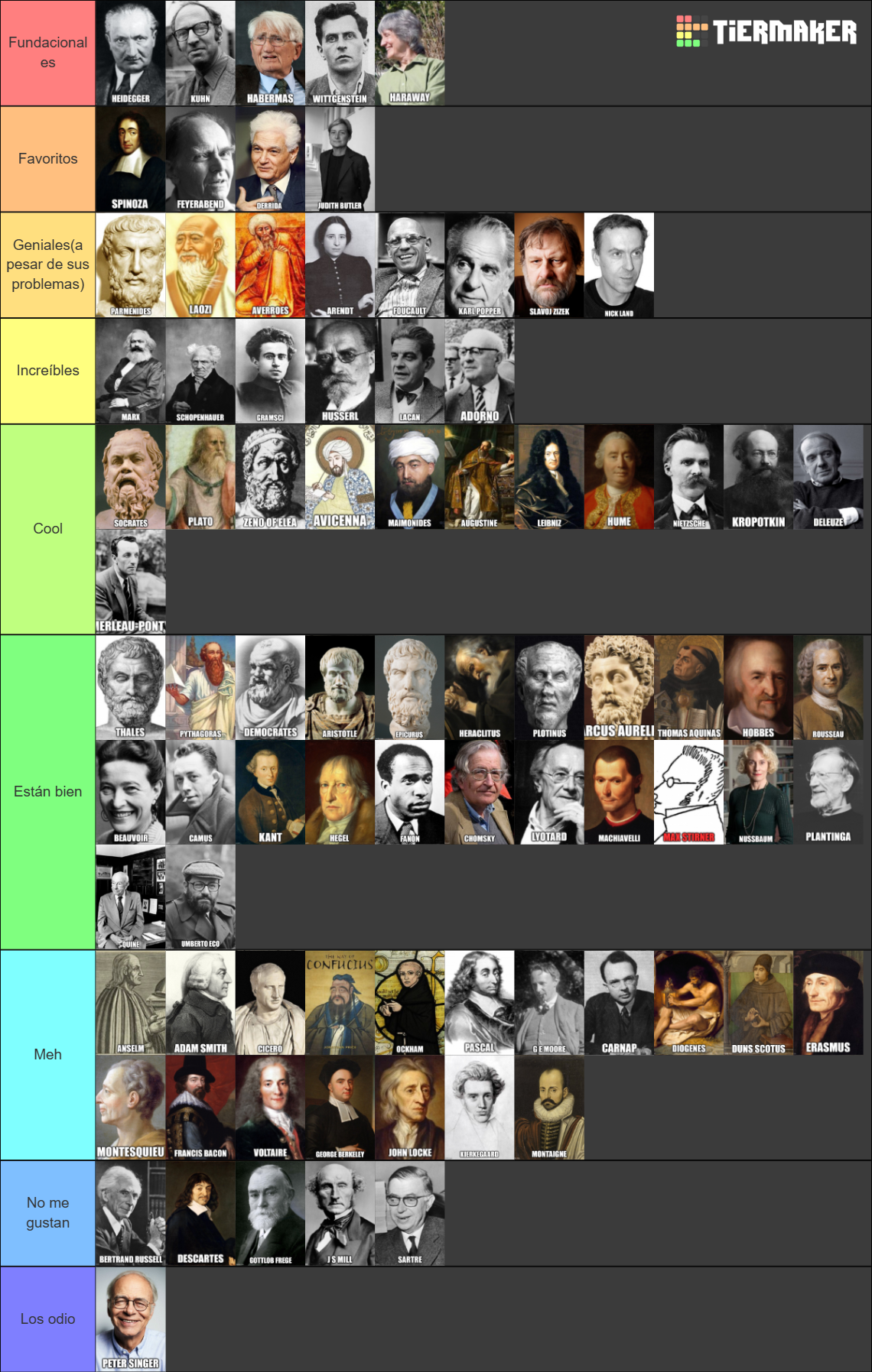 Philosopher tier-list with labels Tier List (Community Rankings ...
