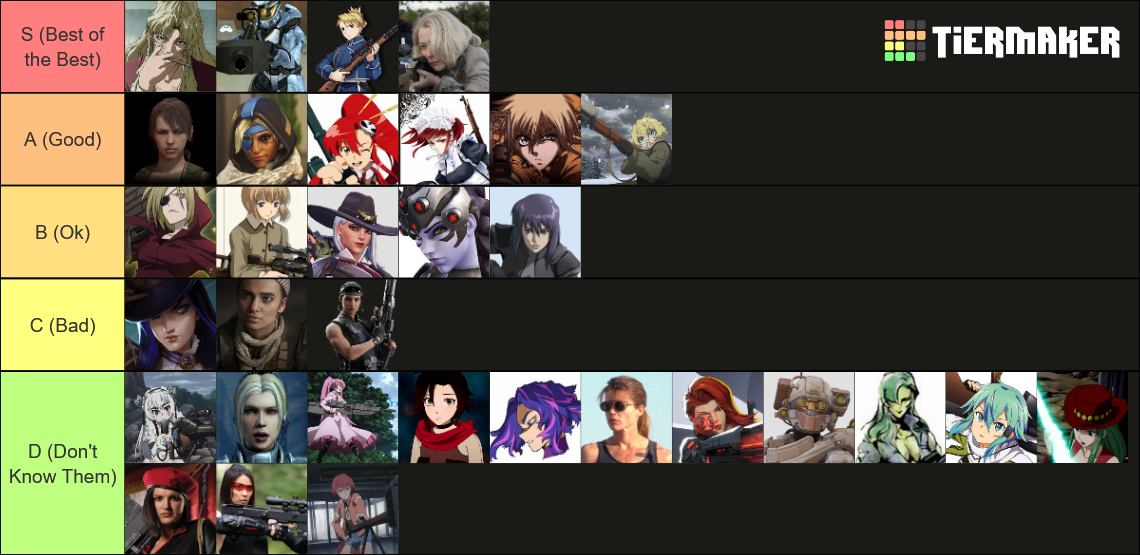 Female Snipers Tier List (Community Rankings) - TierMaker