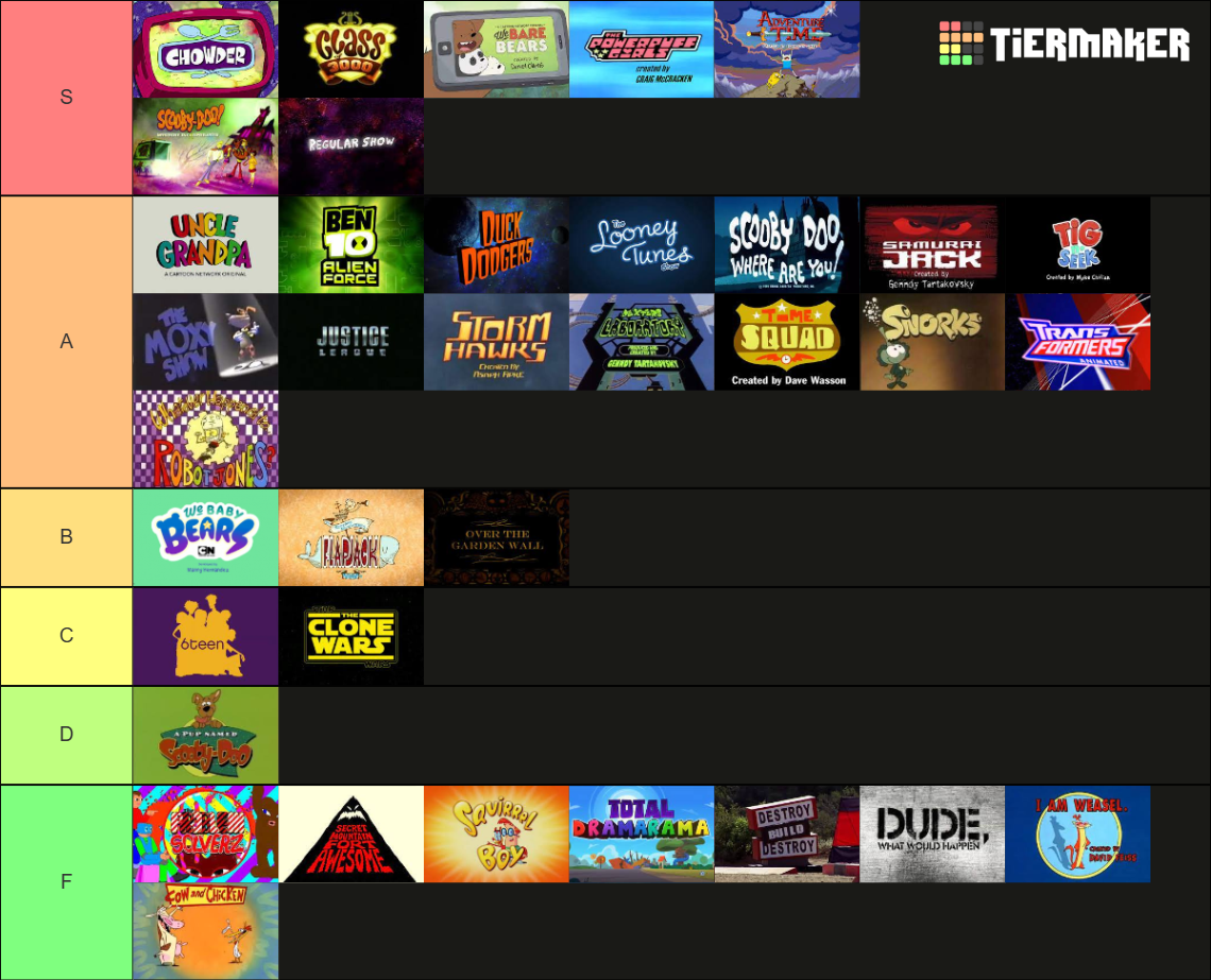 Cartoon Network shows Tier List (Community Rankings) - TierMaker