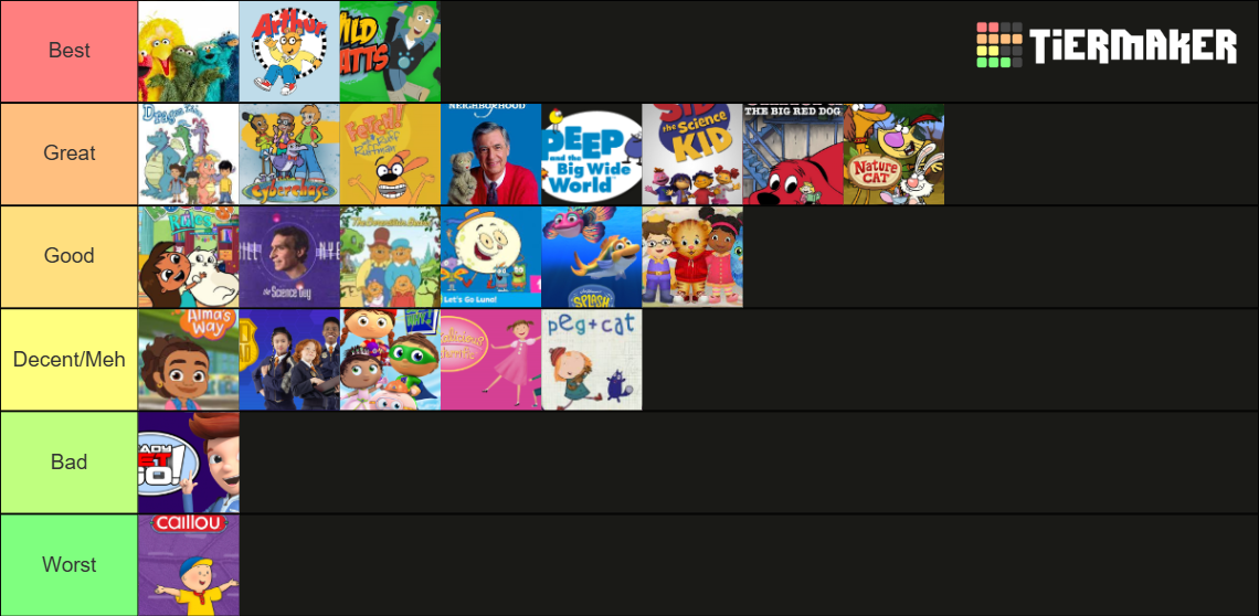 PBS Kids Mega Tierlist Tier List (Community Rankings) - TierMaker