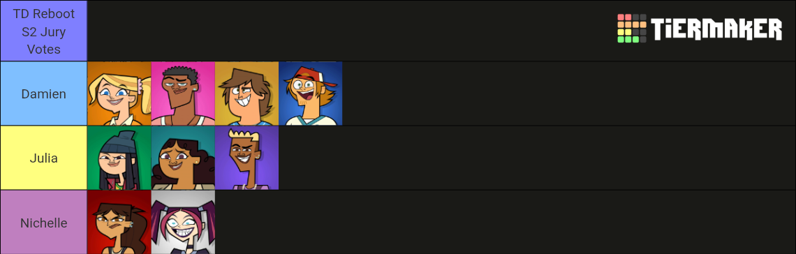 Total Drama Reboot Characters Tier List (Community Rankings) - TierMaker