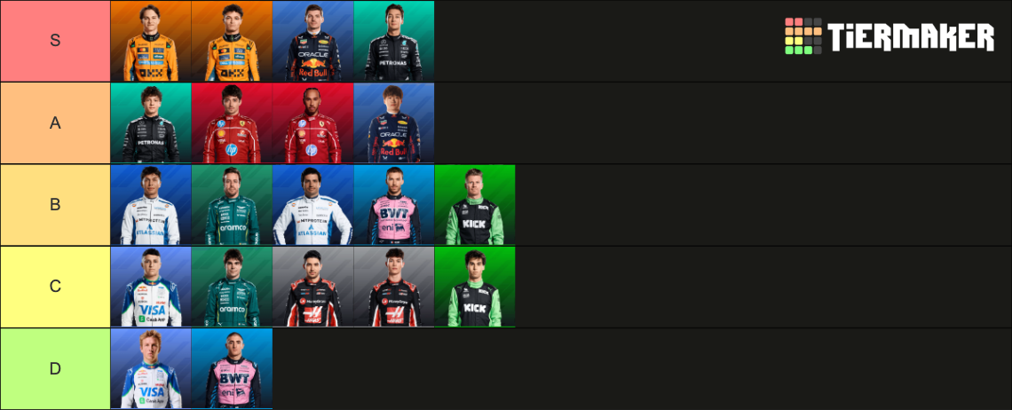 Formula 1 Drivers 2025 Tier List (Community Rankings) - TierMaker
