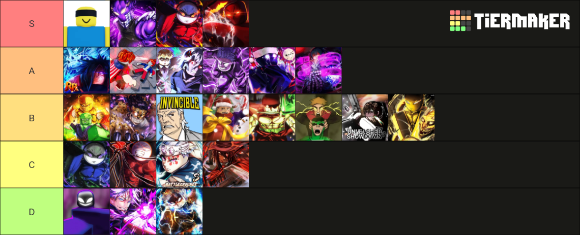 Roblox Battlegrounds game (April 2025) Tier List (Community Rankings ...