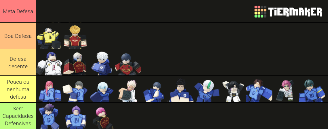 BLR Styles Tierlist Defenders Tier List (Community Rankings) - TierMaker