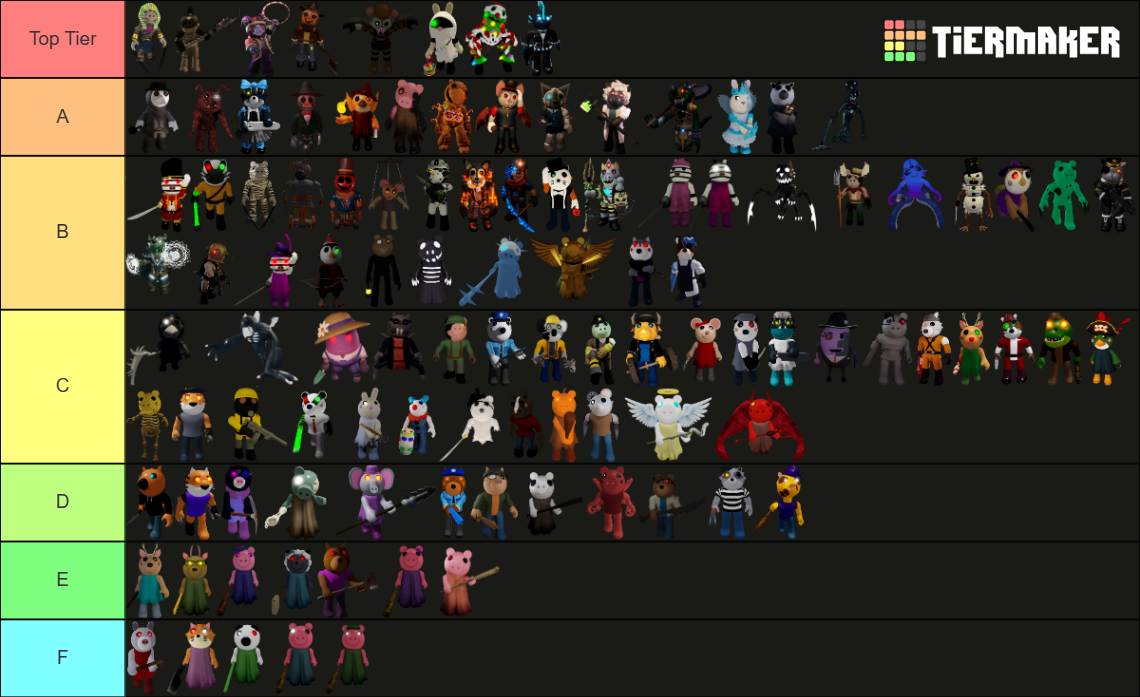 Roblox Piggy: All Skins (Up till PIG 64 Campaign Update) Tier List (Community Rankings) - TierMaker