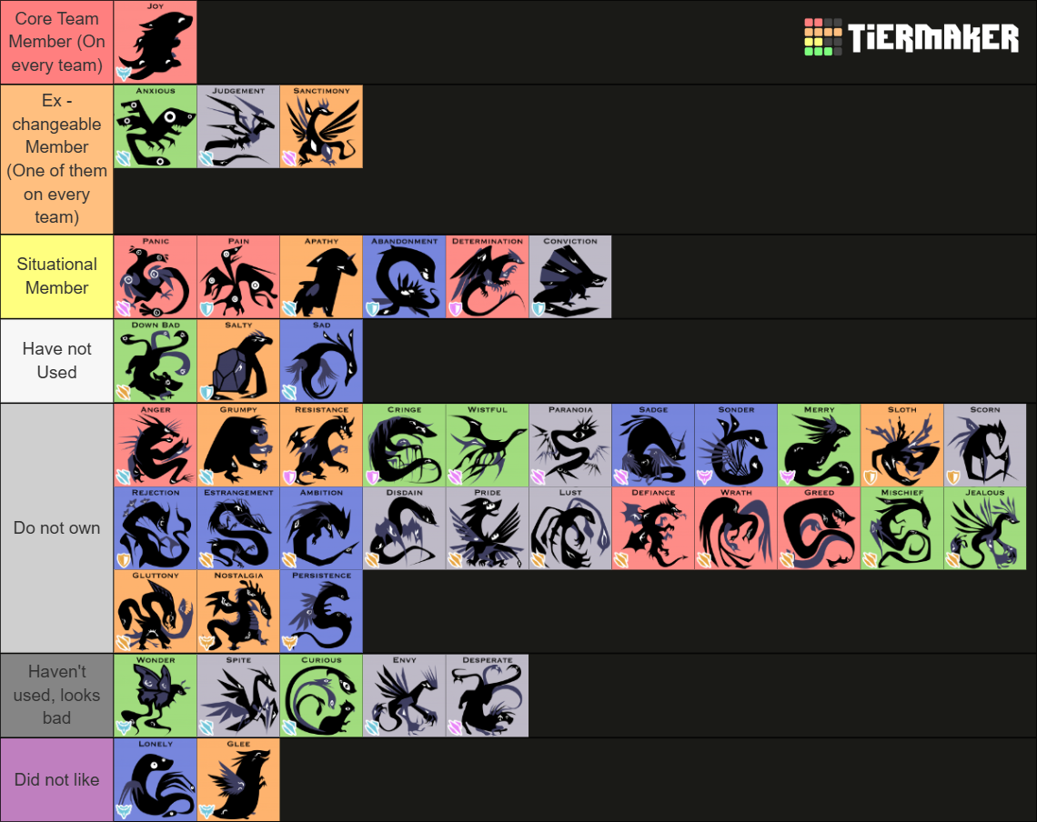 Voidpet Dungeon - All Pets (Sep 2025) Tier List (Community Rankings ...
