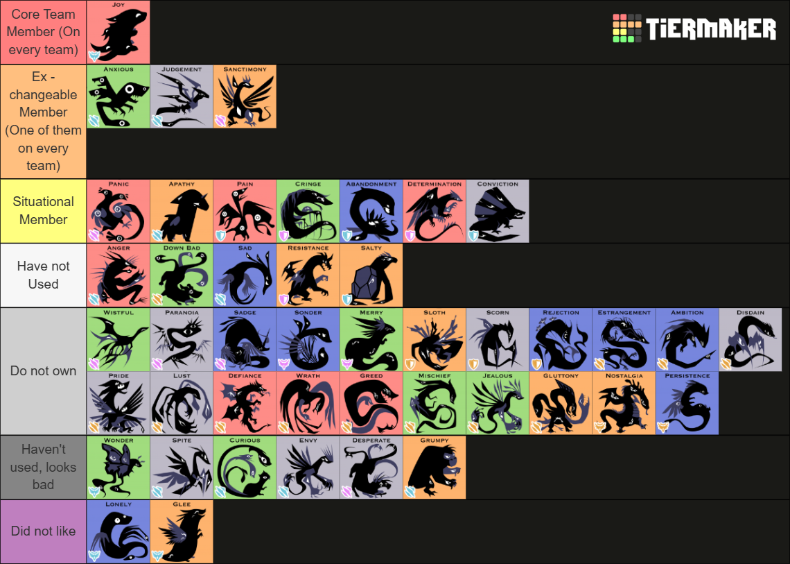 Voidpet Dungeon - All Pets (Oct 2025) Tier List (Community Rankings) - TierMaker