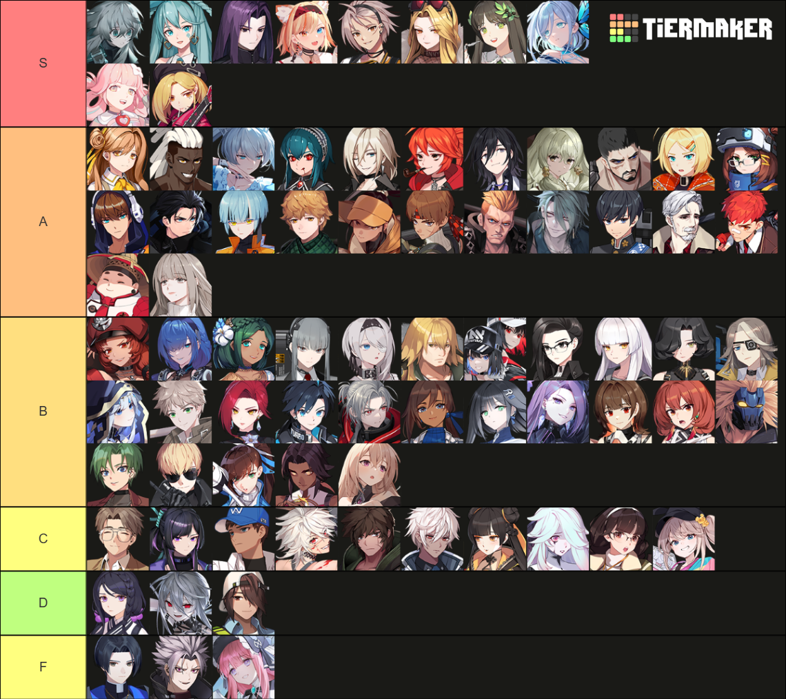 Eternal Return Characters Tier List (Community Rankings) - TierMaker