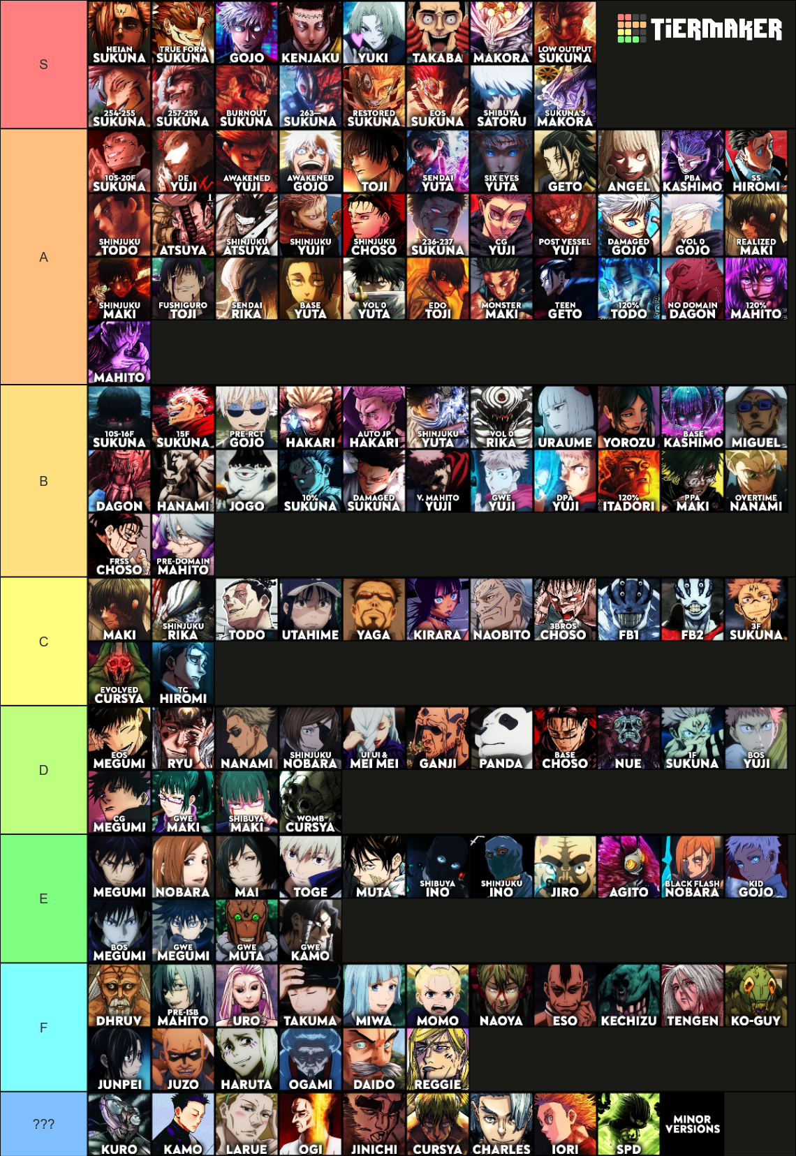 Jujutsu Kaisen Power Scale / Strength List [267] Tier List (Community ...