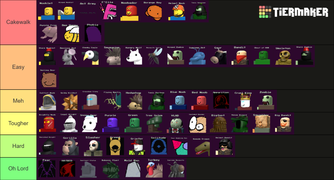 Block Tales Enemy Tierlist Demos 1 3 Tier List Community Rankings Tiermaker