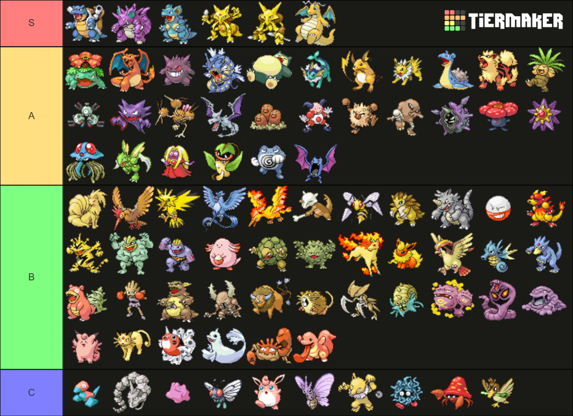 Pokémon Fire Red/Leaf Green ingame Tier List (Community Rankings ...