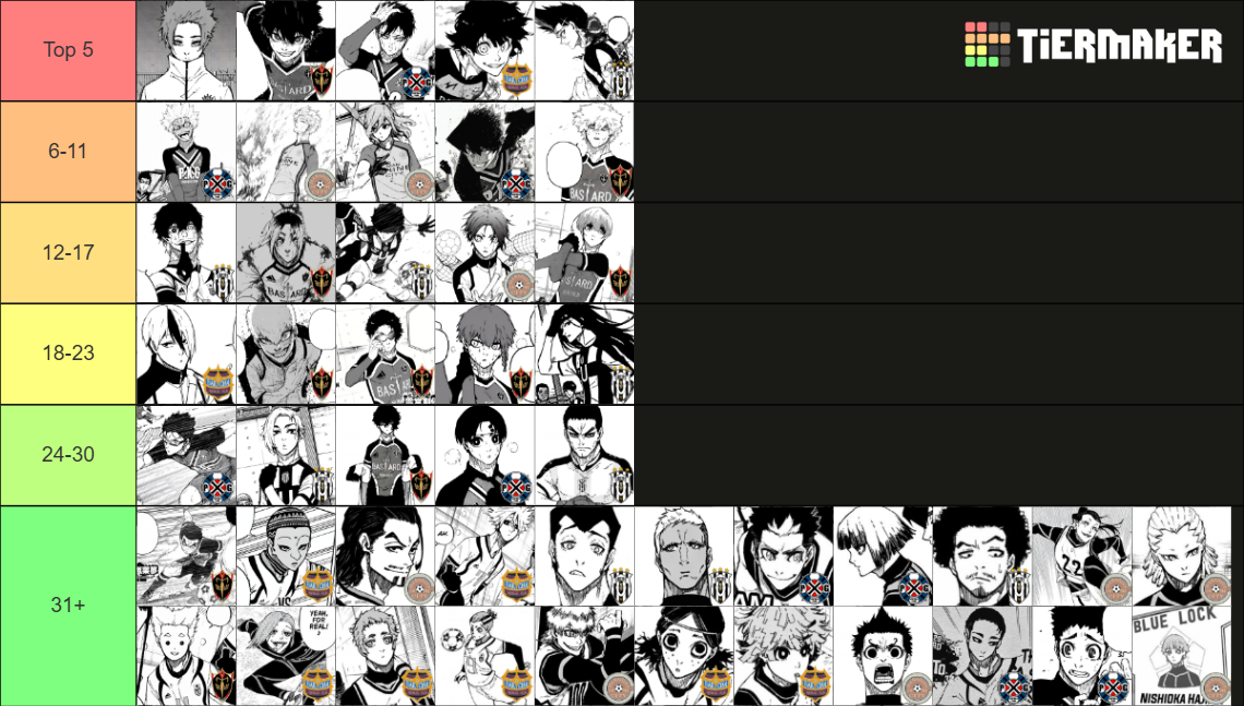 Blue Lock Final 46 Ranking (Phase 2/Neo Egoist League/NEL) Tier List ...