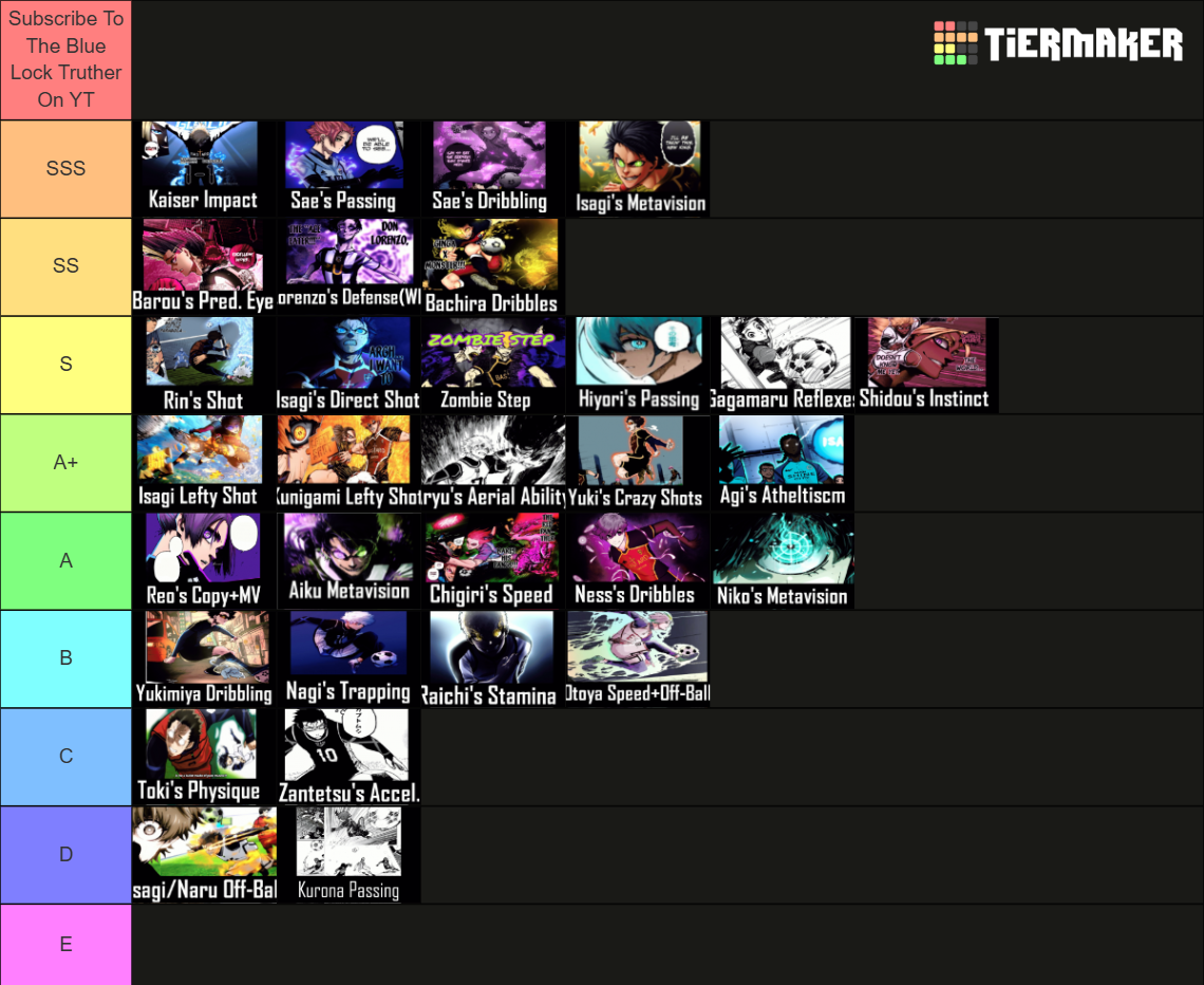 Blue Lock Weapons Tier List (Community Rankings) - TierMaker