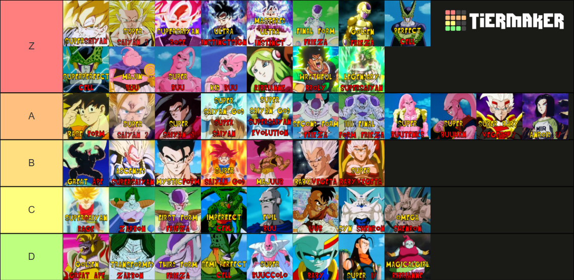 Dragon Ball Forms Tier List (Community Rankings) - TierMaker