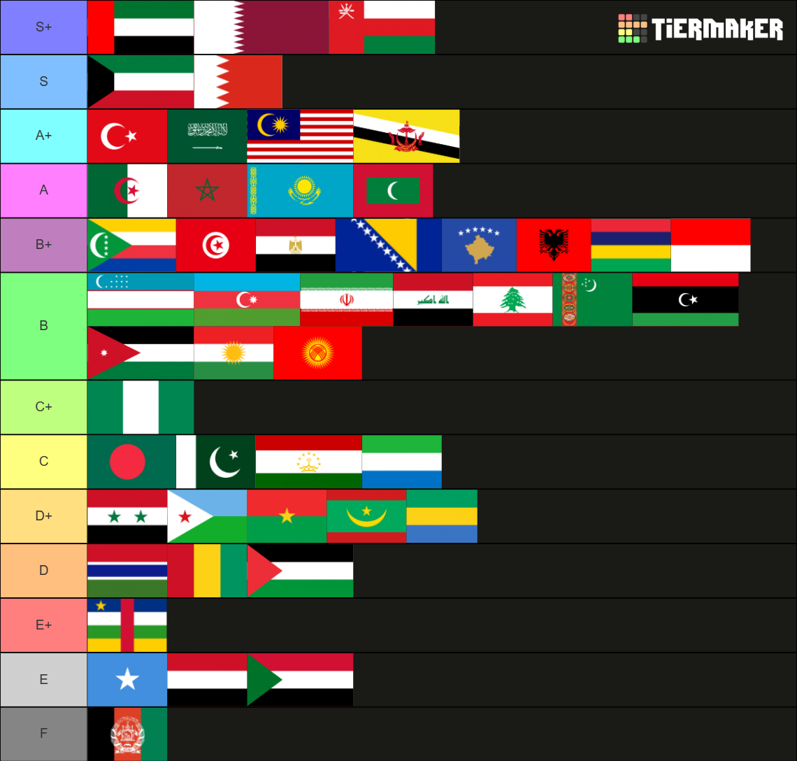 Ranking of Islamic Countries Tier List (Community Rankings) - TierMaker