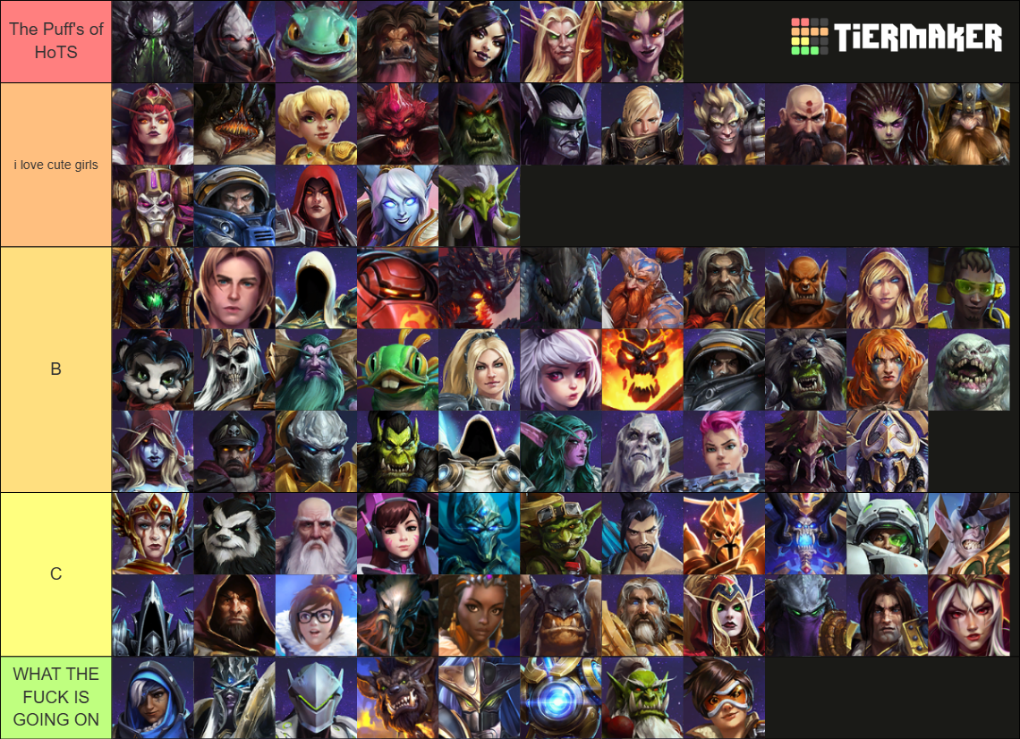 Heroes of the Storm Tier List (Community Rankings) - TierMaker
