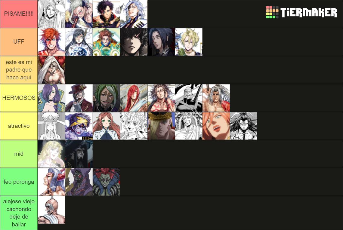 Record of Ragnarok Attractiveness Scale Tier List (Community Rankings ...