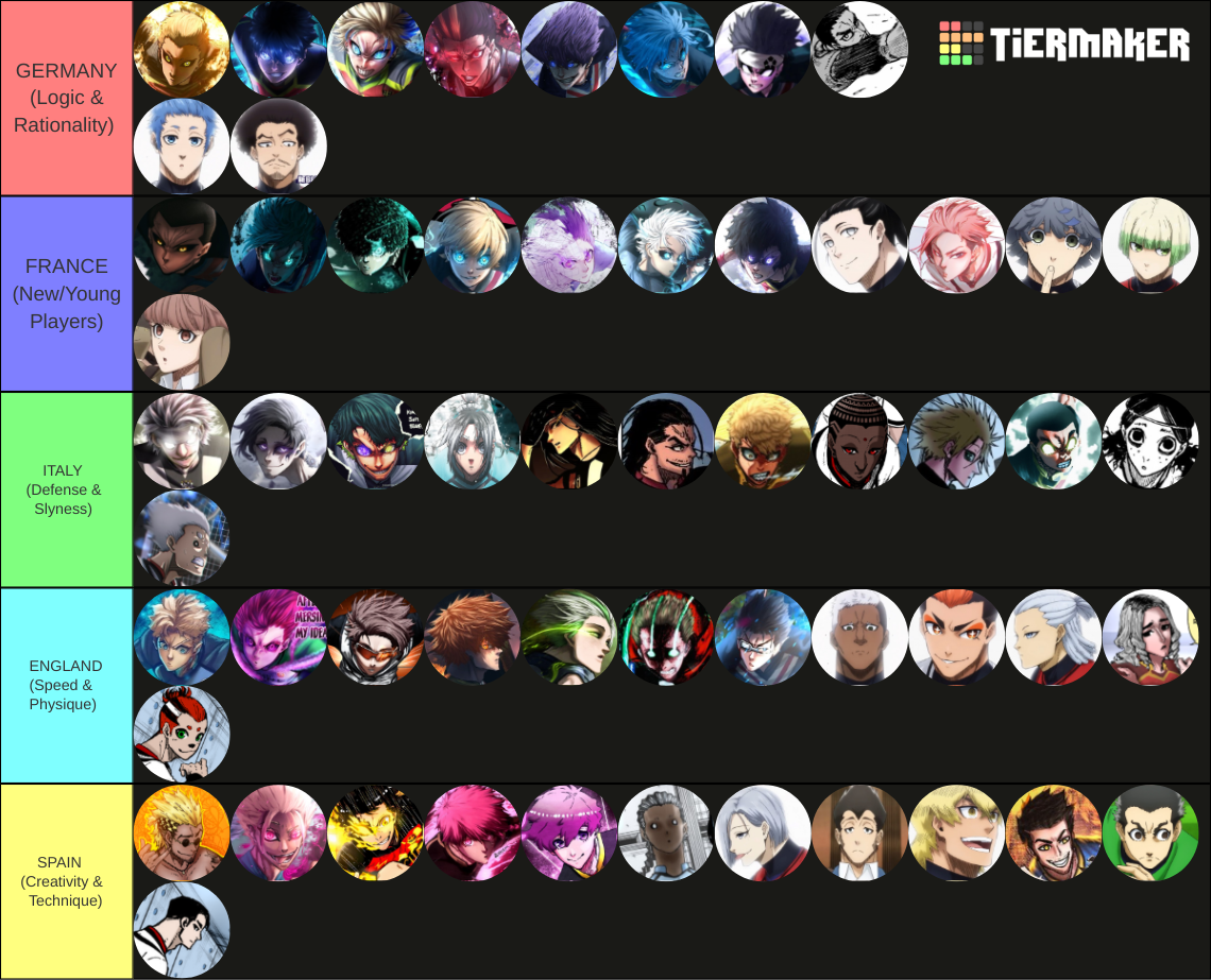 All Blue Lock Players (Chapter 299+) Tier List (Community Rankings ...