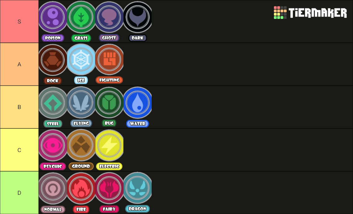 Pokemon Types Tier List (Community Rankings) - TierMaker